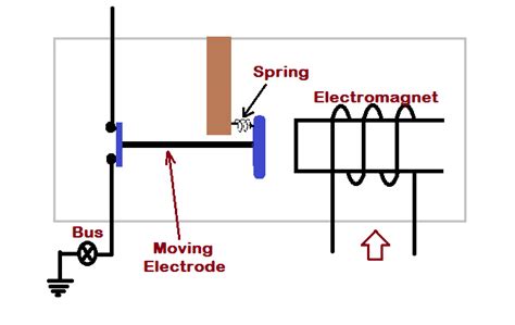 Dc Circuit Breaker Definition Working Principle Function