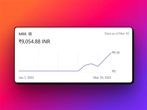 Pulkit Saini On Linkedin Buildinpublic