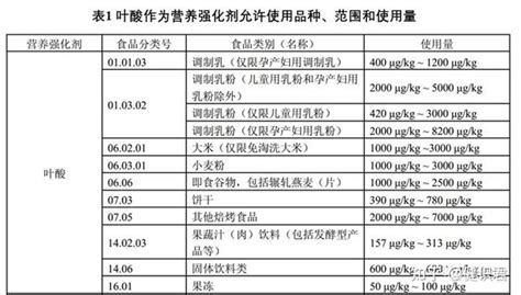 B族维生素系列（七）：维生素b9（叶酸）（5）叶酸在食品行业的应用 知乎