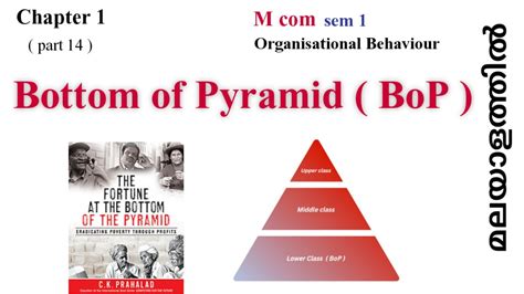 Middle Class Pyramid