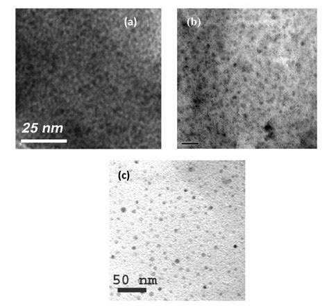 Plane View Tem Micrograph Of Ge Nanocrystals Embedded In Sio2 Matrix