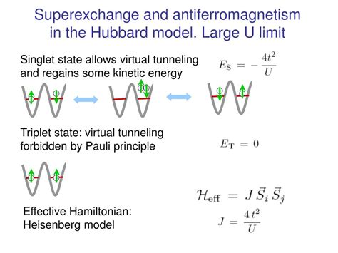 PPT Hubbard Model S PowerPoint Presentation Free Download ID