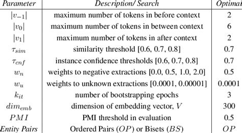Count Of Entity Type Pairs In Corpus Download Table
