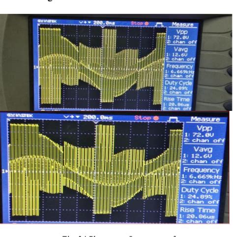 Figure 24 From Performance Analysis Of A Sensorless Dc Motor Using