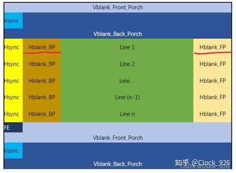 MIPI CSI 接口解析① 知乎