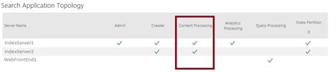 Stevemanns Path Sharepoint 2013 Search Adding A New Content