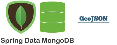 geojson serialization issues with spring data mongodb