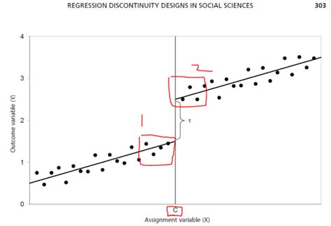 introduction to causal analysis [2 2] regression discontinuity sharp