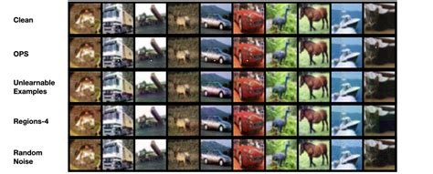 Samples From Cifar 10 Unlearnable Datasets We Visualize The First 10 Download Scientific