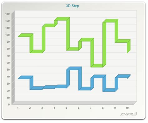 JChartFX Data Visualization For HTML5 JQuery And Javascript