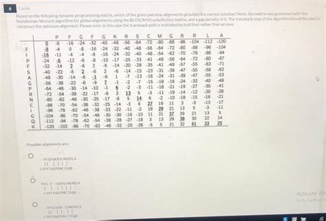 Point Based On The Following Dynamic Programming