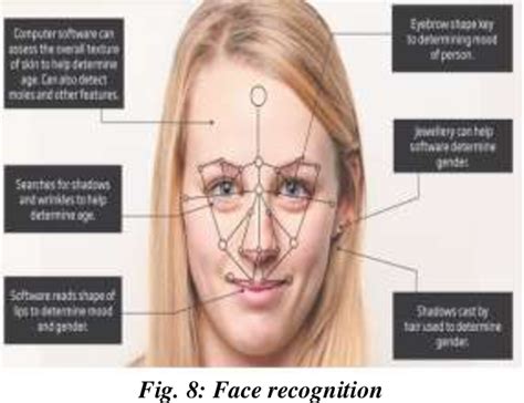 Figure 1 From Assorted Directions Of Authentication In Biometric Systems Semantic Scholar