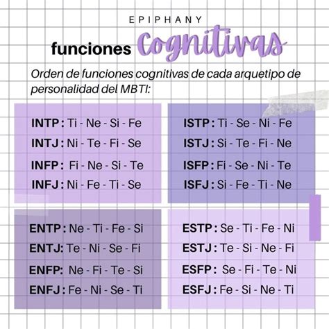 Funciones Cognitivas Mbti Psicologia Y Psiquiatria Intp