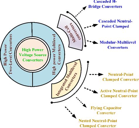 Figure 1 From Vsc Based Modular Multilevel Converter For Grid Applications Using Pi Controller