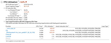 Example Vtune Analysis — Sigma2 Documentation