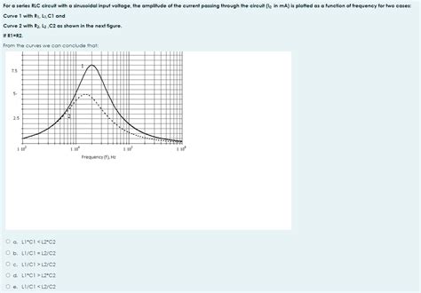 Solved In A Series Rlc Circuit Driven By Sinusoidal Input
