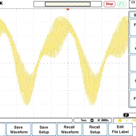 Flowchart Of The Spwm Generation Download Scientific Diagram