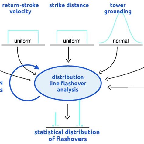 Monte Carlo Method Of Lightning Data Generating Process Download