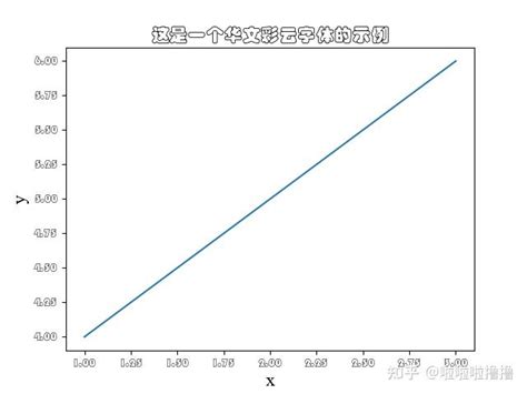 matplotlib字体配置 知乎
