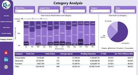 Procurement Dashboard In Power Bi Next Gen Templates