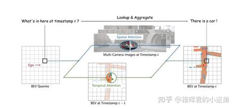 Bev相关论文阅读笔记（下） 知乎