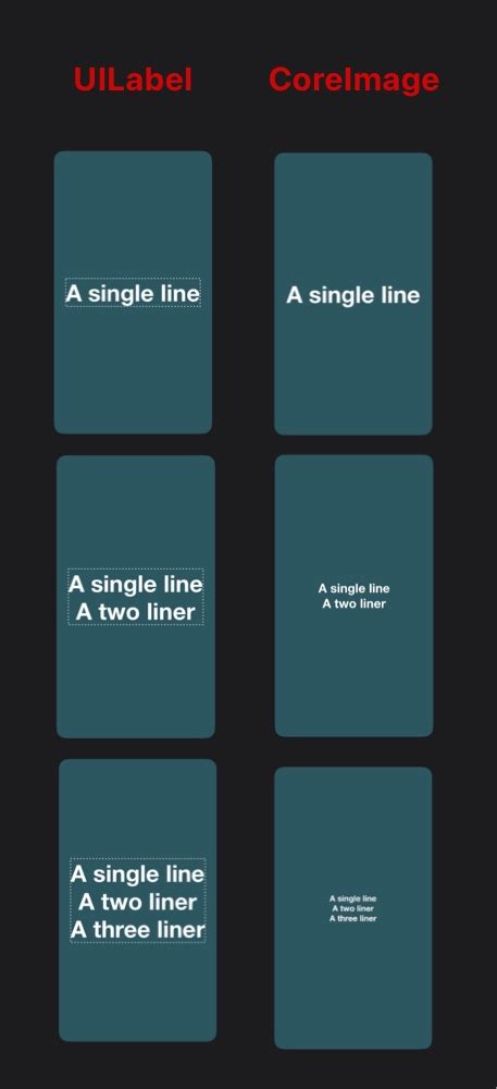 Swift Ciattributedtextimagegenerator Multiline Text Image Generation Problem In Ios 16