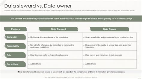Data Governance It Data Steward Vs Data Owner Ppt Powerpoint