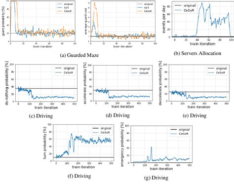 Figure 1 From Efficient Risk Averse Reinforcement Learning Semantic