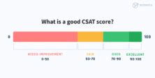 CSAT Definition Calculation Benchmarks