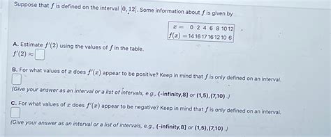 Solved Suppose That F Is Defined On The Interval 0 12 Chegg Com
