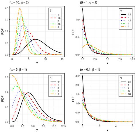 A Versatile Distribution Based On The Incomplete Gamma Function