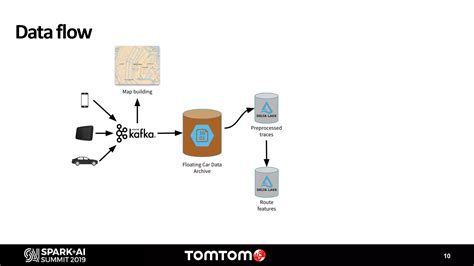 Driver Location Intelligence At Scale Using Apache Spark Delta Lake