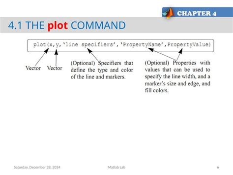 Chapter 4 Two Dimensional Plots Aaa Pptx
