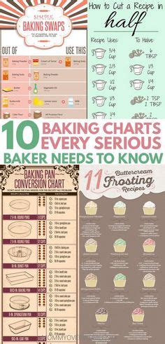 20 Bakers Cheat Sheet Ideas Baking Tips Cooking And Baking Food Hacks