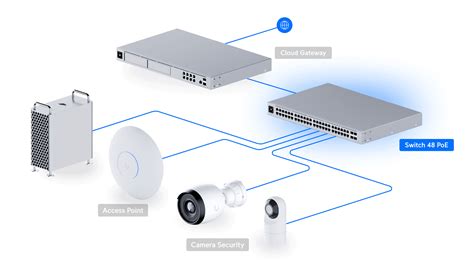 Interruptor 48 Poe Tienda Ubiquiti