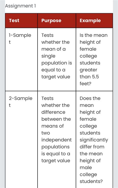 [solved] dataset course hero