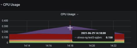 Cpu Throttling On Linux Kernel 540 1029 Aws · Issue 97445 · Kuberneteskubernetes · Github