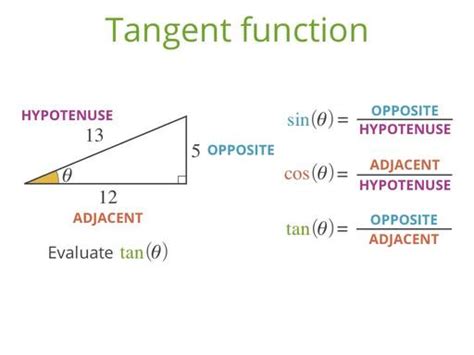 Tangent Trigonometry School Yourself