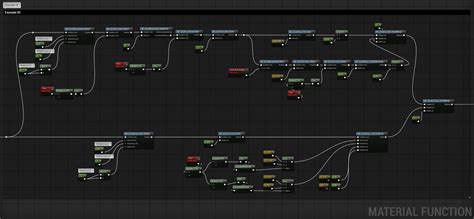 Fabrizio Bergamo 2d Sdf Manipulate Space Material Function Library Ue5