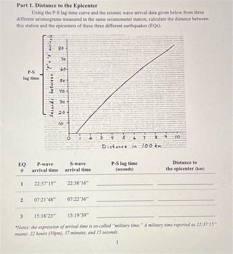 solved part 1 distance to the epicenter using the p s