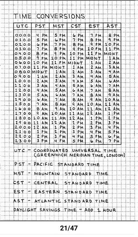 Basics Of Electronics Book 1