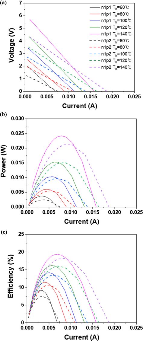 Figure 1 From Method For Predicting Thermoelectric Module Efficiency