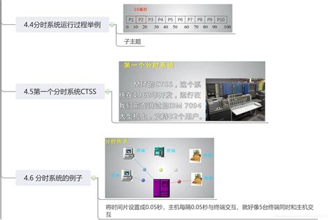 操作系统——2、多道程序设计和分时 操作系统多道运行时间计算 csdn博客