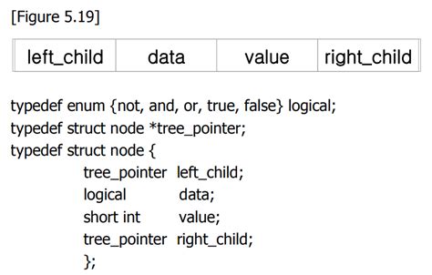 【霍罗维兹数据结构】二叉树前中后序遍历 层序遍历 复制二叉树 判断两个二叉树全等 可满足性问题binary Tree Traversals Csdn博客