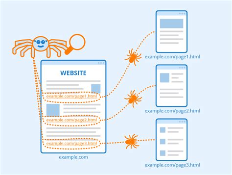 Web Crawler Pengertian Dan Perannya Terhadap Seo Wide Host Media