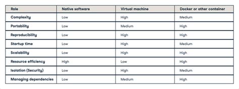 Docker For Data Science Cheat Sheet Datacamp