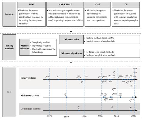 General Optimization Framework Driven By Ims Download Scientific Diagram