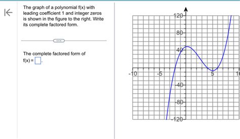 solved the graph of a polynomial f x ﻿with leading