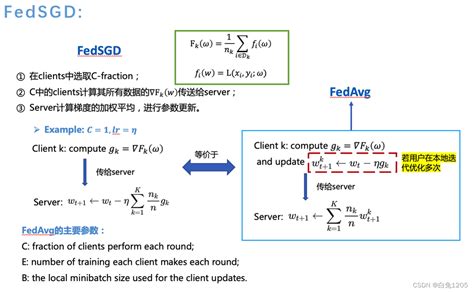 Communication Efficient Learning Of Deep Networks From Decentralized Data Csdn博客