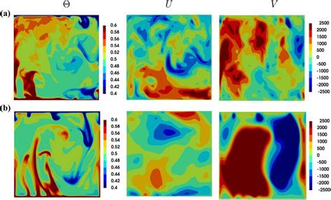 Instantaneous Distributions Of Non Dimensional Temperature θ Left